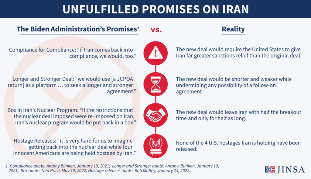 Infographic: Unfulfilled Promises on Iran - JINSA