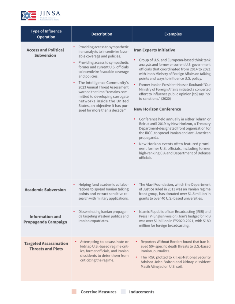 Iranian Influence Operations Threaten U.S. National Security - JINSA