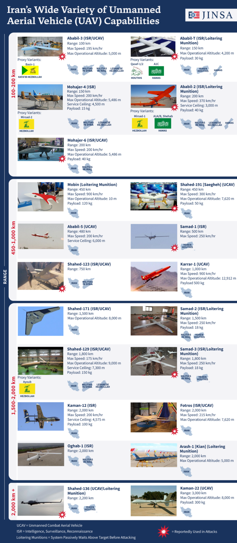 Infographic: Iran’s Wide Variety of Unmanned Aerial Vehicle (UAV ...